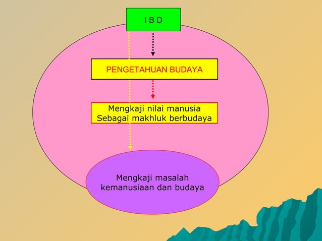 Pengantar ISBD Ppt | PPT