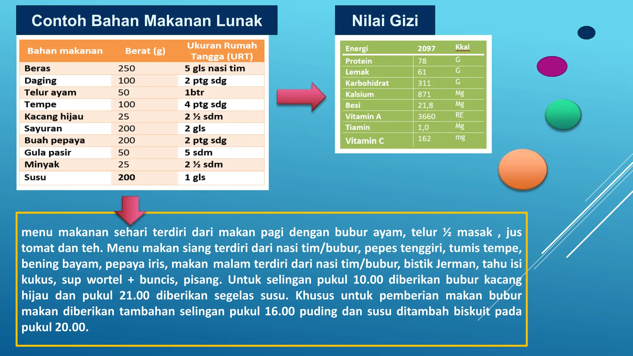 Materi 1_Jenis Diet dan Hubungannya dengan Penyakit.pptx