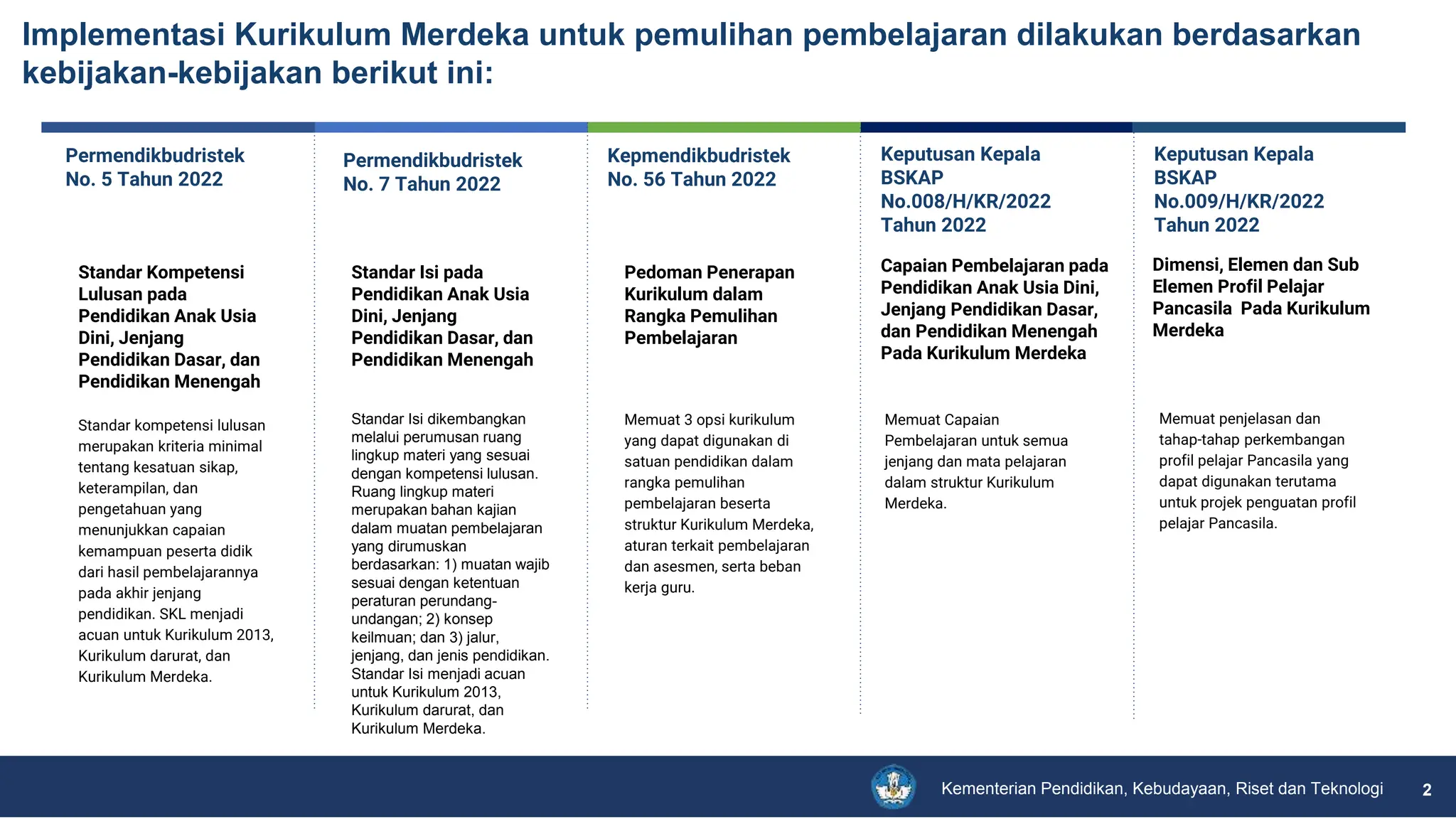 Materi 1_Kebijakan Kurikulum merdeka.pptx