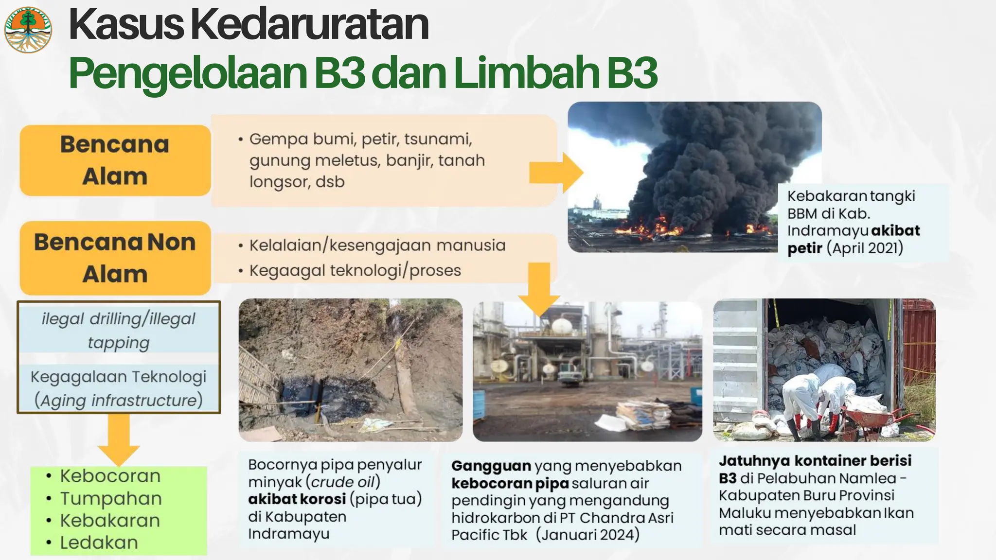 Materi 1_Kebijakan Tanggap Darurat B3 dan Limbah B3.pdf