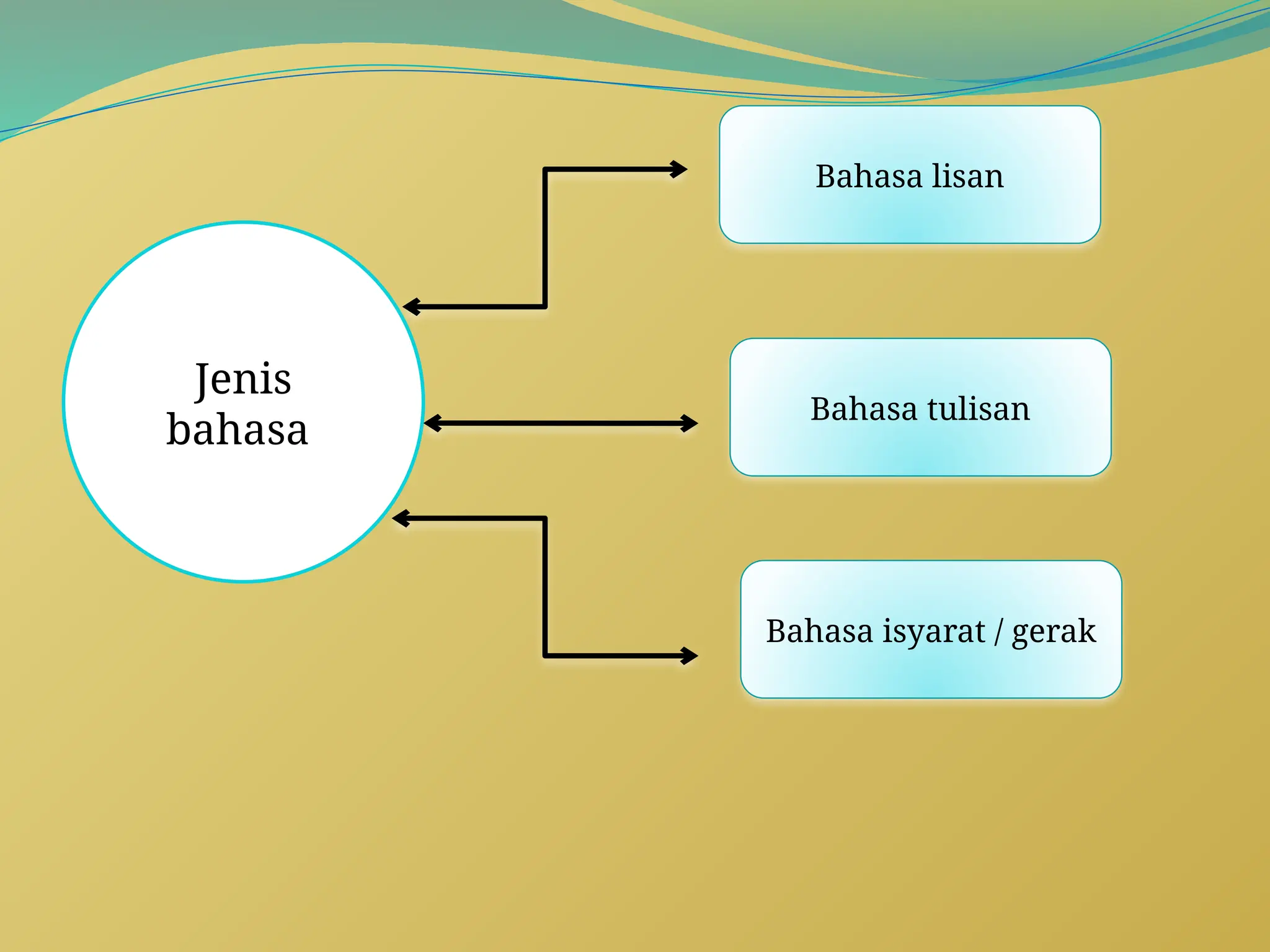 MATERI 1 = KEDUDUKAN BHS INDONESIA.pptx