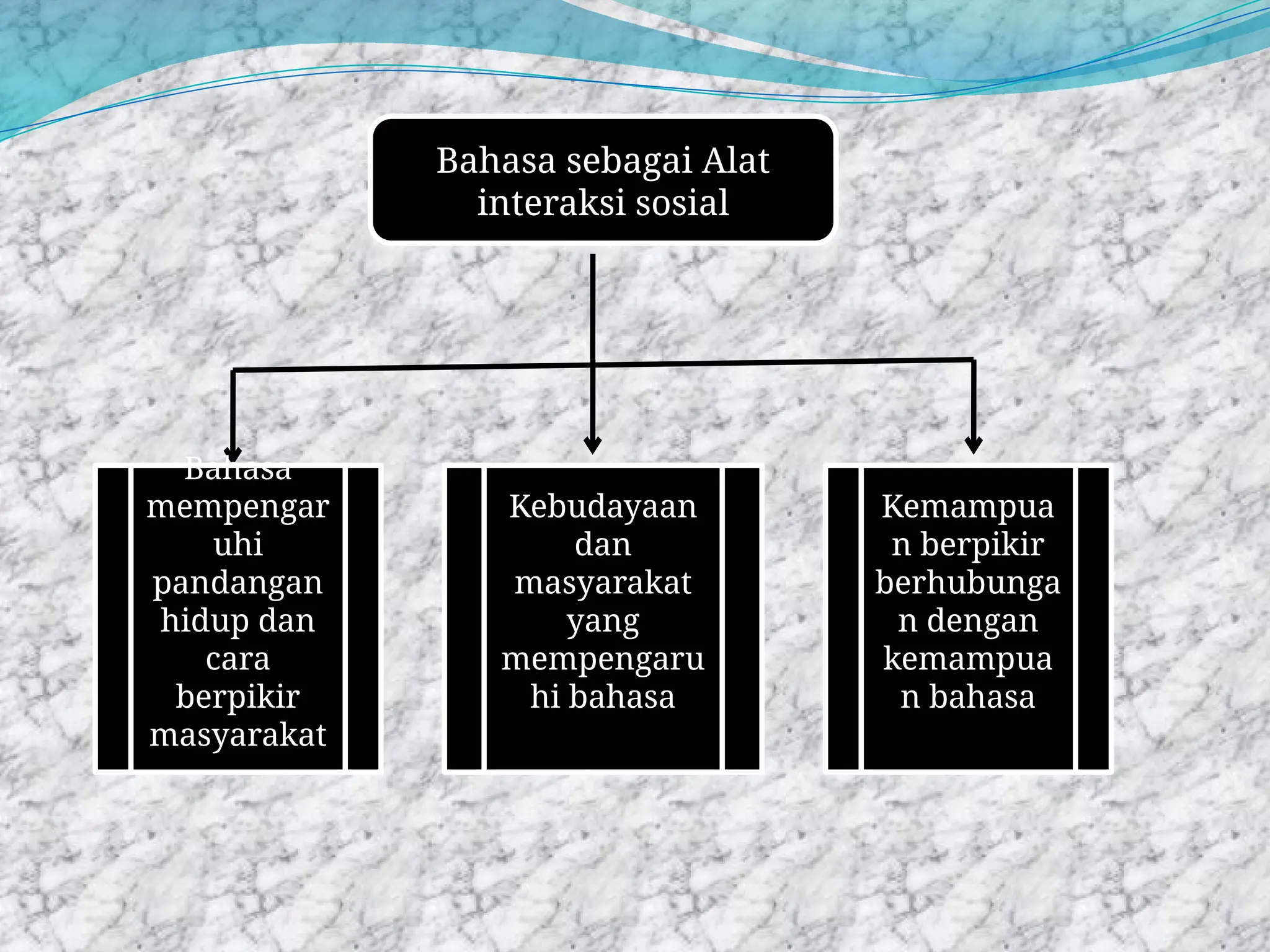 MATERI 1 = KEDUDUKAN BHS INDONESIA.pptx