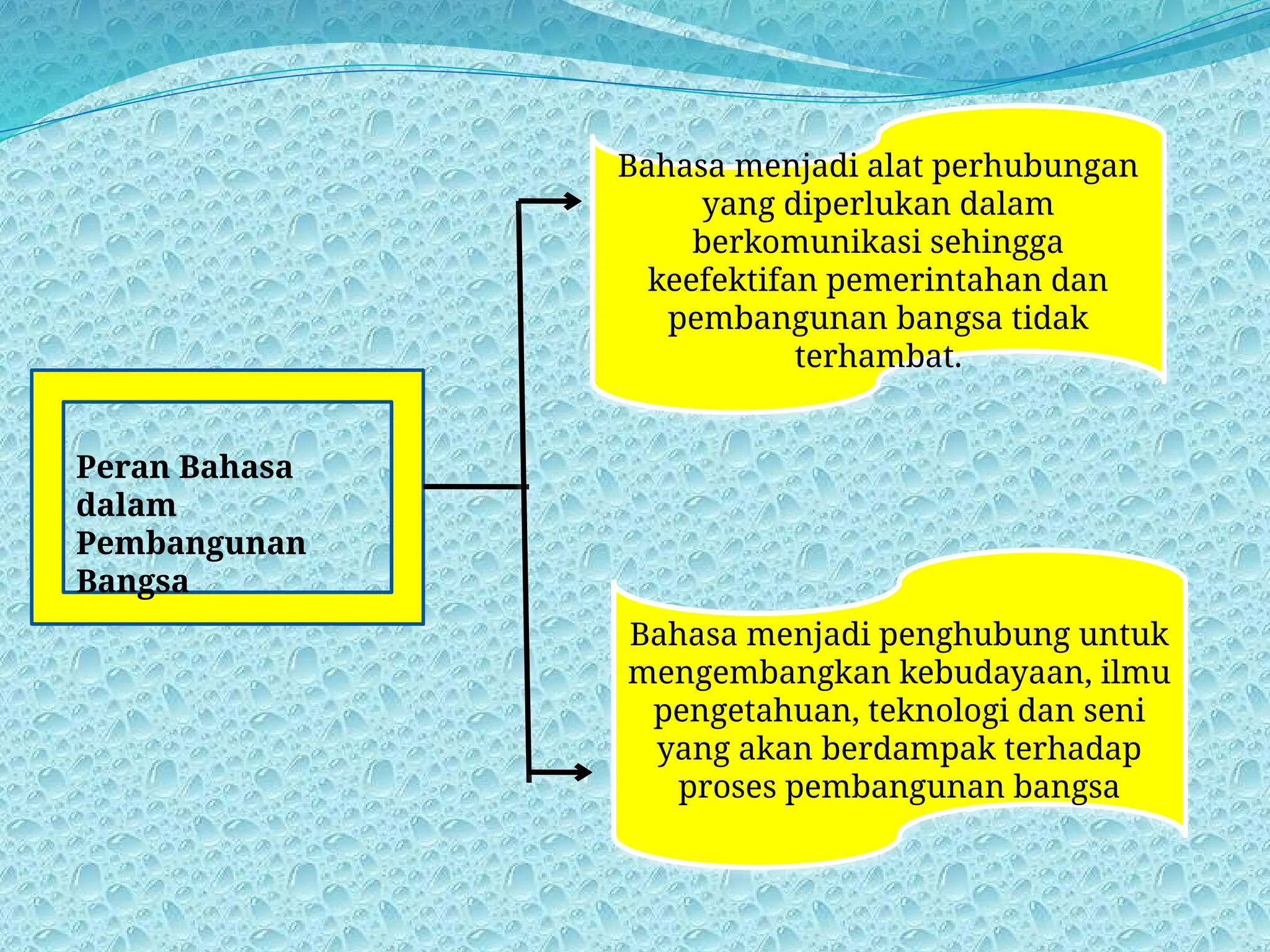 MATERI 1 = KEDUDUKAN BHS INDONESIA.pptx