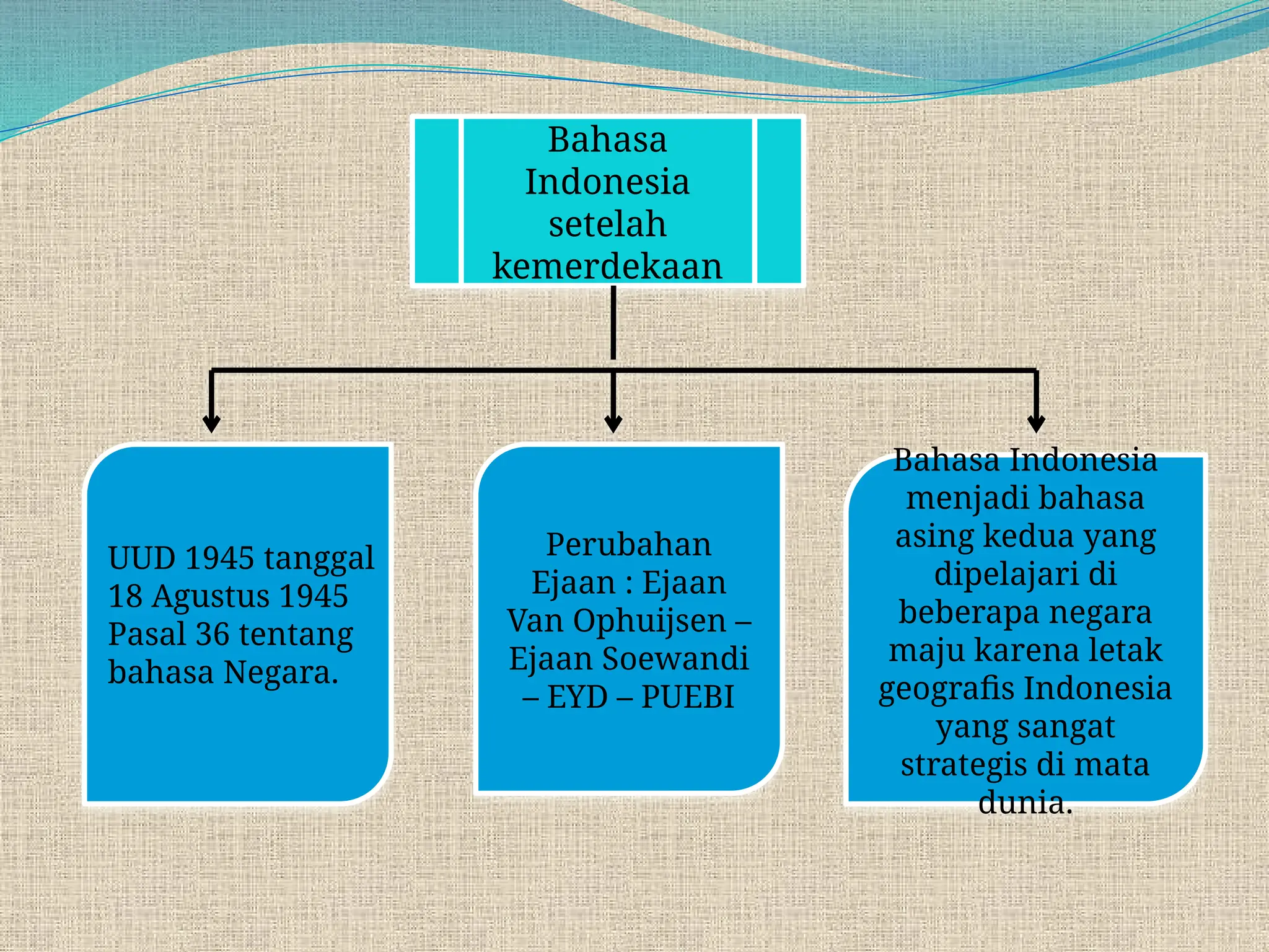 MATERI 1 = KEDUDUKAN BHS INDONESIA.pptx