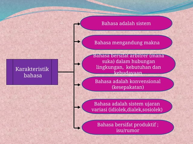 MATERI 1 = KEDUDUKAN BHS INDONESIA.pptx
