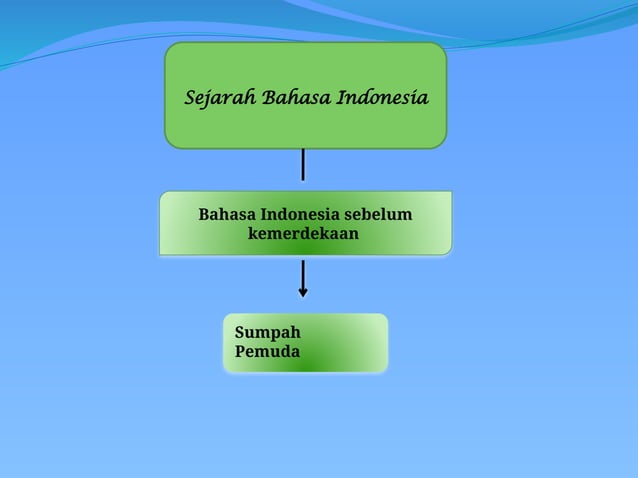 MATERI 1 = KEDUDUKAN BHS INDONESIA.pptx
