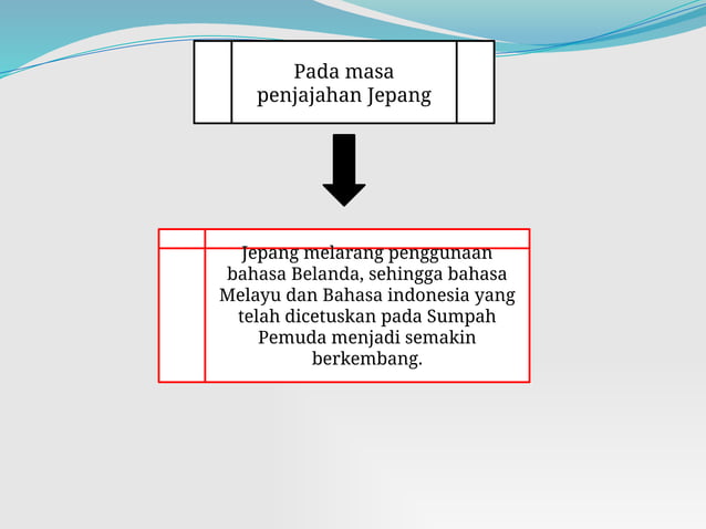 MATERI 1 = KEDUDUKAN BHS INDONESIA.pptx