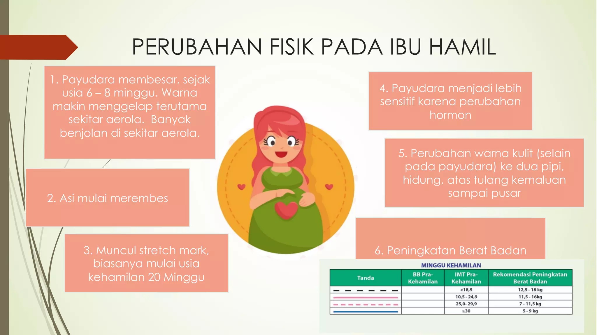 Materi 1 kelas bumil | PDF