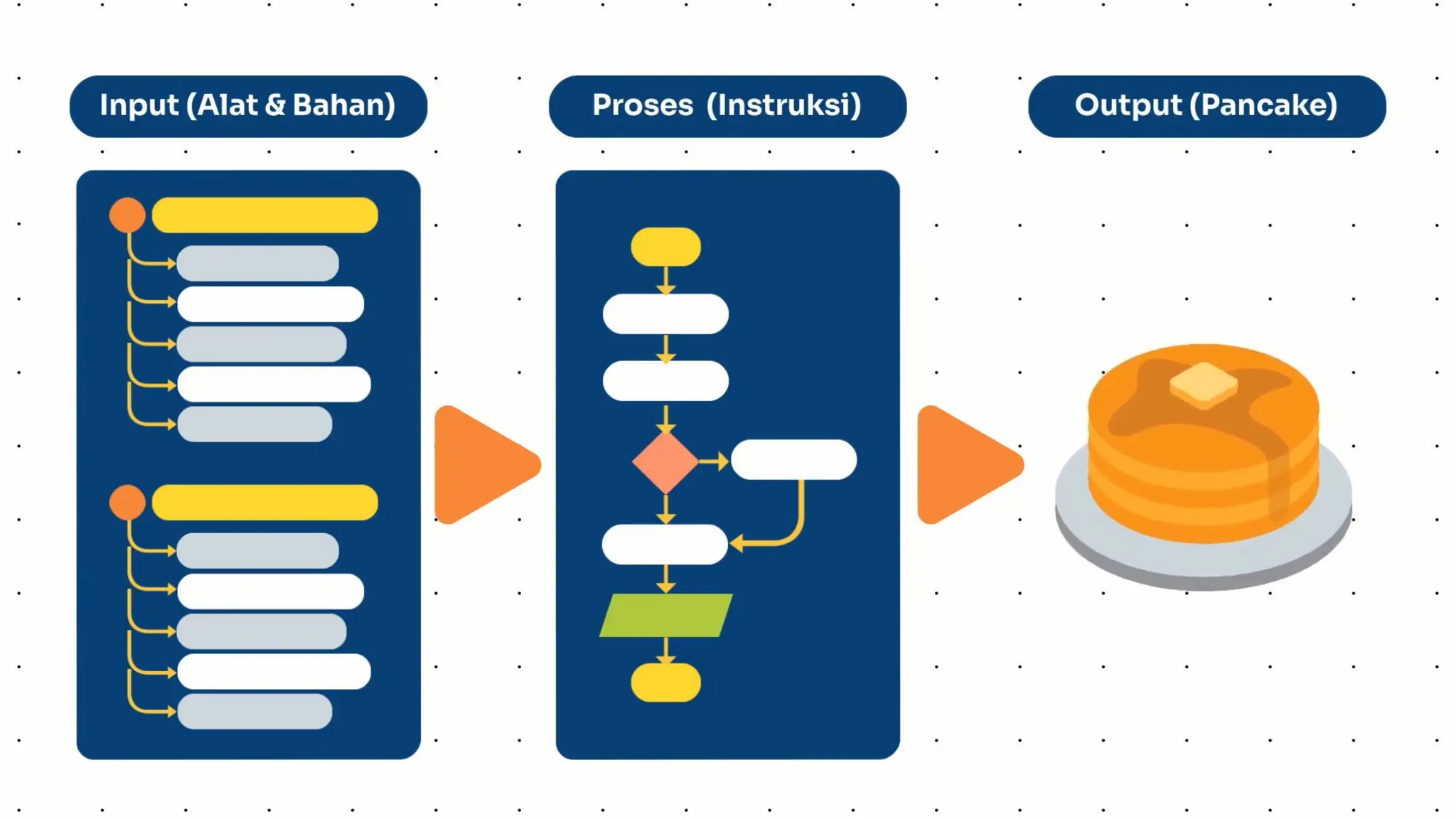Materi 1 Konsep dasar algoritma & pemrograman.pptx