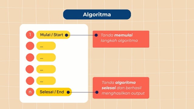 Materi 1 Konsep dasar algoritma & pemrograman.pptx