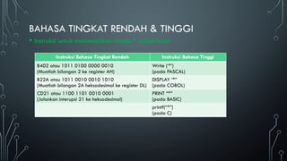 Materi 1 Konsep dasar algoritma & pemrograman.pptx