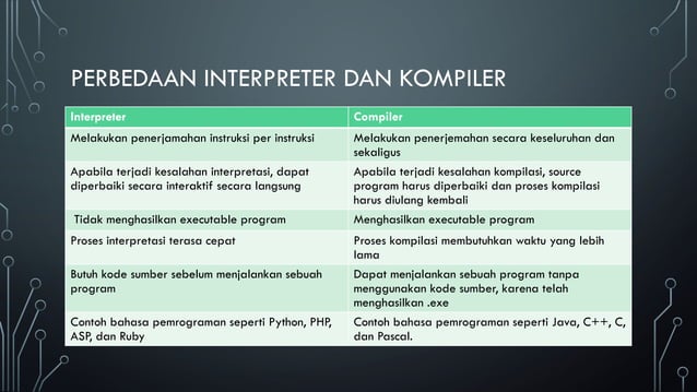 Materi 1 Konsep dasar algoritma & pemrograman.pptx