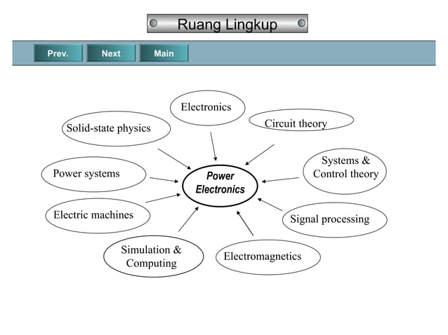 Materi 1 Konsep Dasar Elektronika Daya.ppt