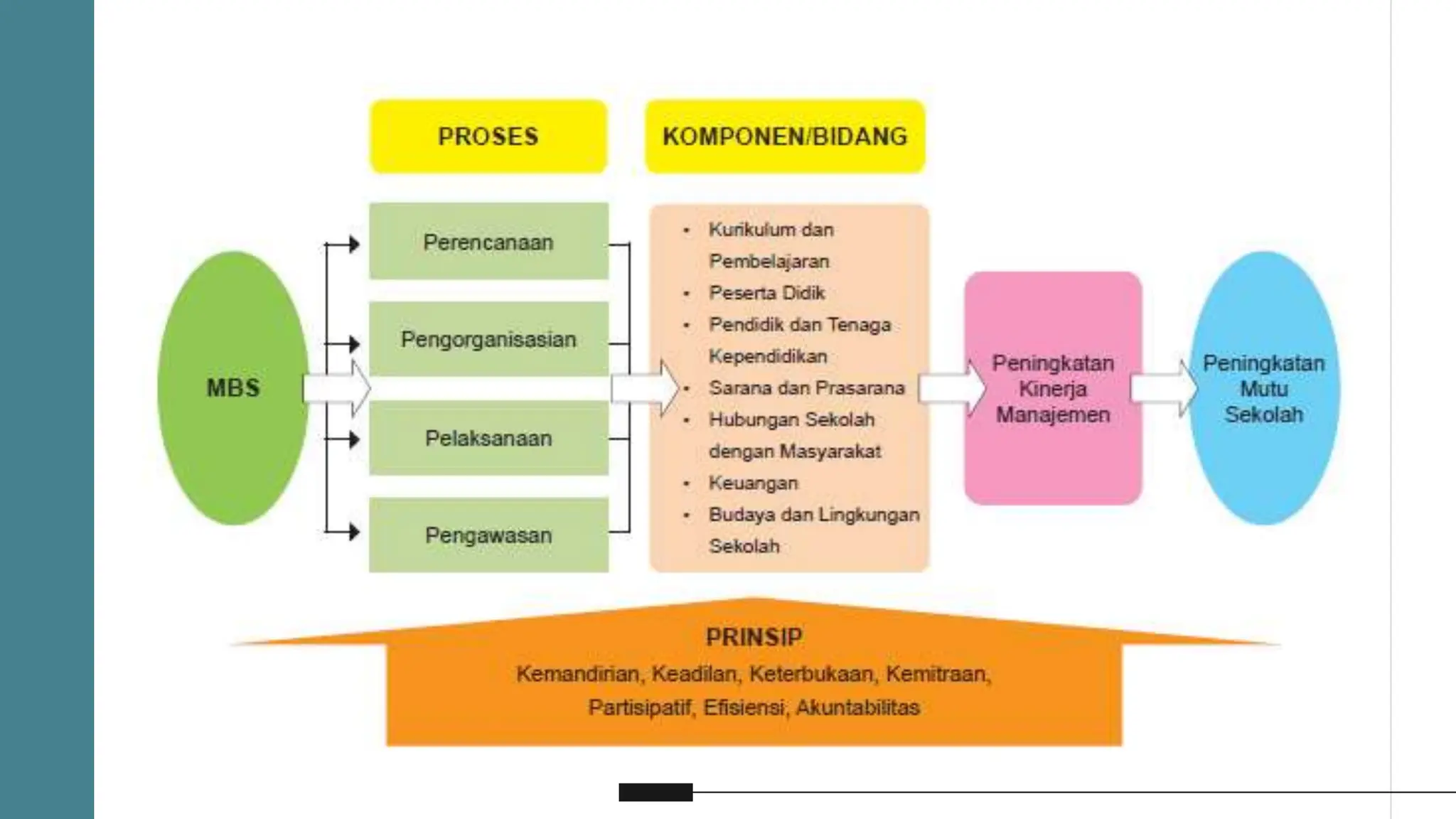 Materi 1_Konsep Dasar Manajemen Pendidikan.pptx