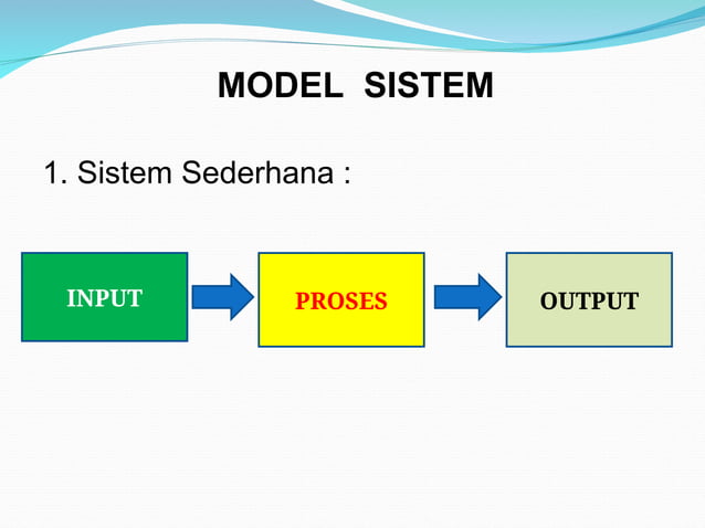 Materi 1 _ KONSEP SISTEM INFORMASI AKUNTANSI.ppt