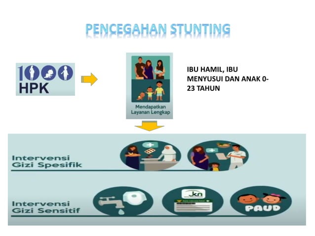 MATERI 1 KONVERGENSI STUNTING.ppt embaloh Hulu | PPT