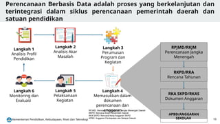 Materi 1 MM dan PBD MEMRDEKA BELAJAR DAN PERENCANAAN BERBASIS DATA.pptx