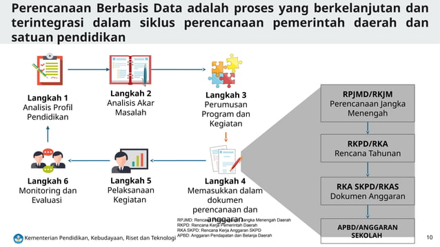 Materi 1 MM dan PBD MEMRDEKA BELAJAR DAN PERENCANAAN BERBASIS DATA.pptx