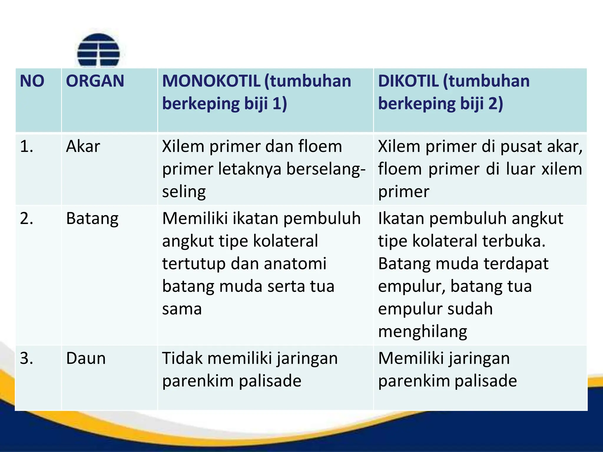 MATERI 1_ Modul 1 dan 2 Konsep Dasar IPA SD jadi.pptx
