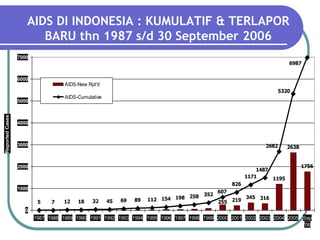 Materi 1 Pedoman Pelayanan Kes Peduli Remaja PKPR.ppt
