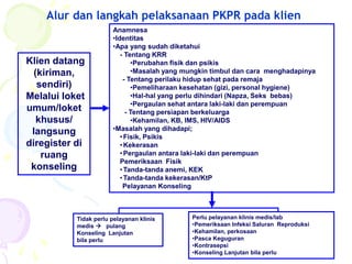 Materi 1 Pedoman Pelayanan Kes Peduli Remaja PKPR.ppt