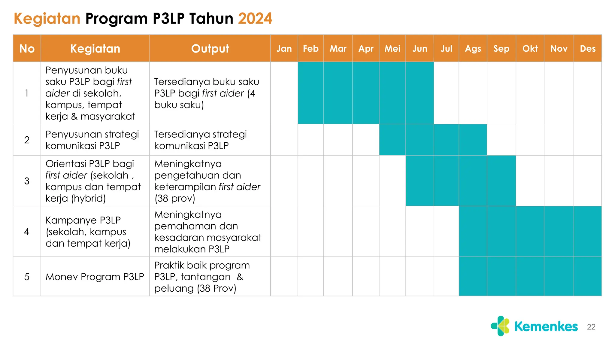 Materi 1_Pengantar P3LP_Orientasi P3LP Pemegang Program.pdf