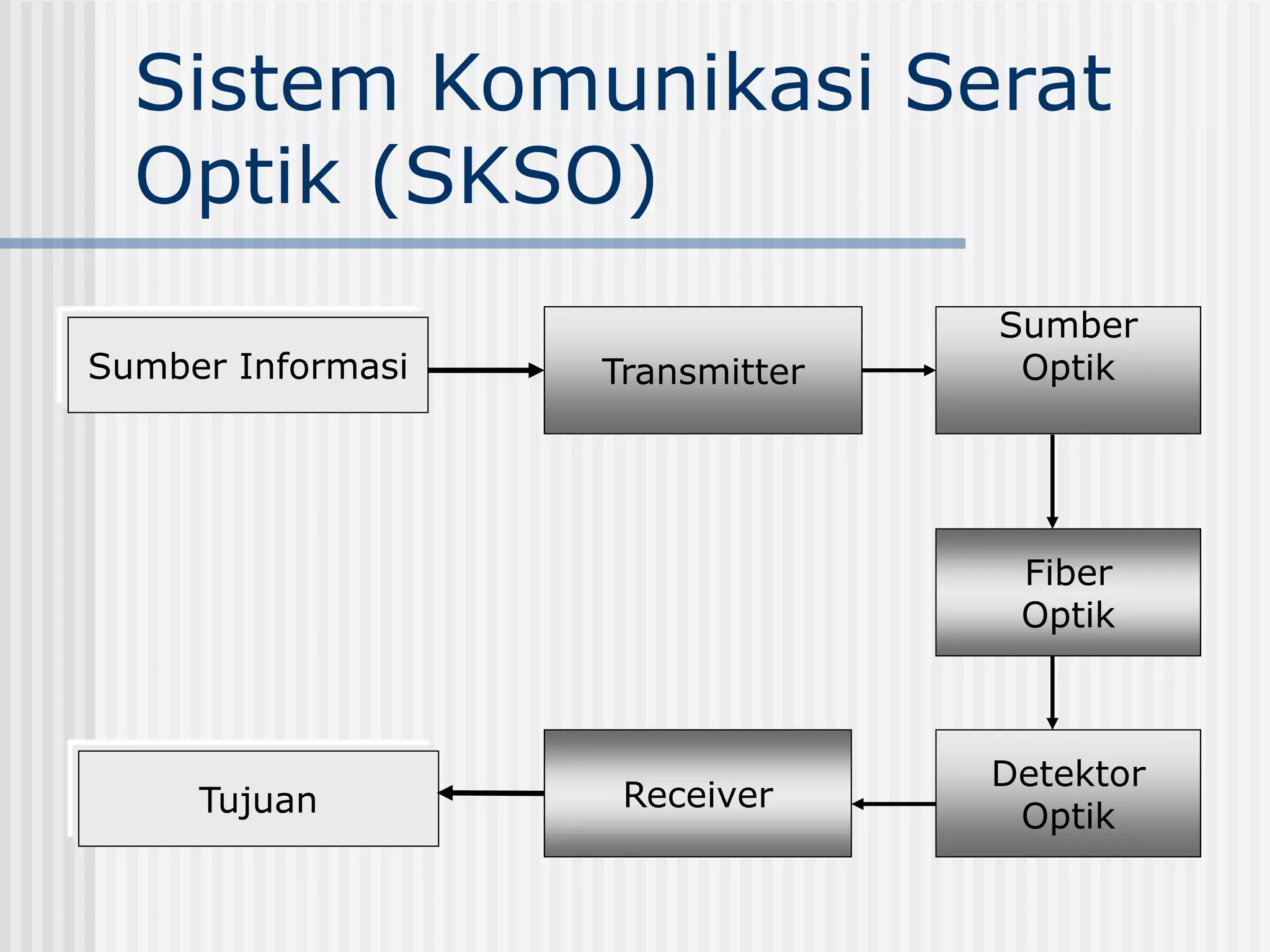 Materi 1_Pengantar Serat Optik (Rev 2020).ppt