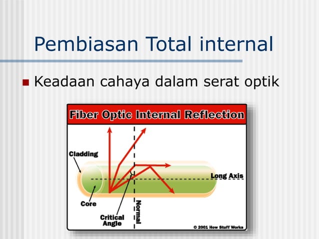 Materi 1_Pengantar Serat Optik (Rev 2020).ppt