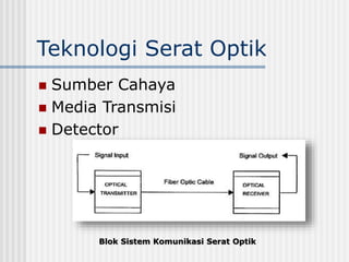 Materi 1_Pengantar Serat Optik (Rev 2020).ppt