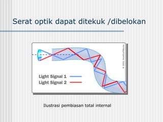 Pengenalan Pengantar Sistem Komunikasi Serat Optik | PPT