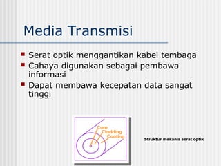 Pengenalan Pengantar Sistem Komunikasi Serat Optik | PPT