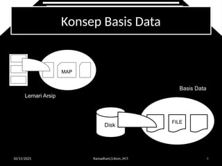 Materi 1 Basis Data Pengenalan Basis Data.pptx