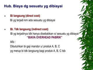 Materi 1 (Pengertian Biaya).ppt