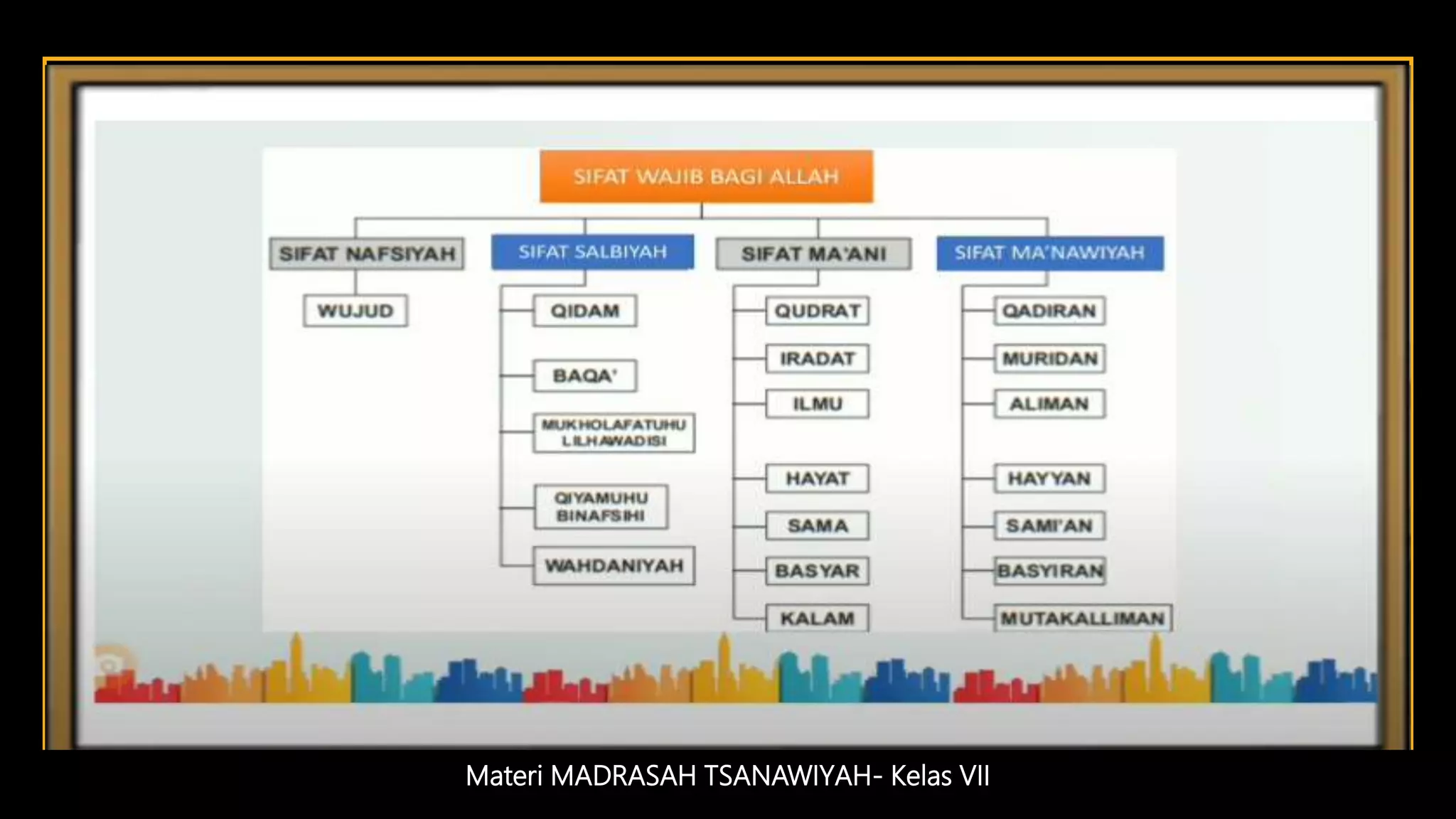 Pengertian & Pembagian Sifat-Sifat ALLAH SWT.pptx