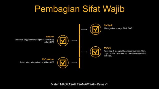 Pengertian & Pembagian Sifat-Sifat ALLAH SWT.pptx