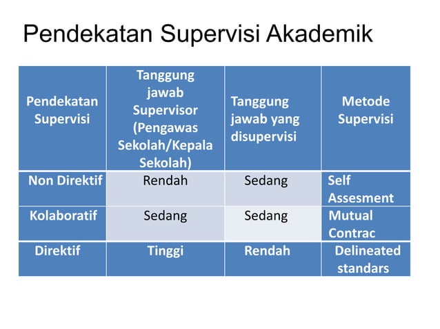 Materi_1_PERENCANAAN SUPAK.pptx