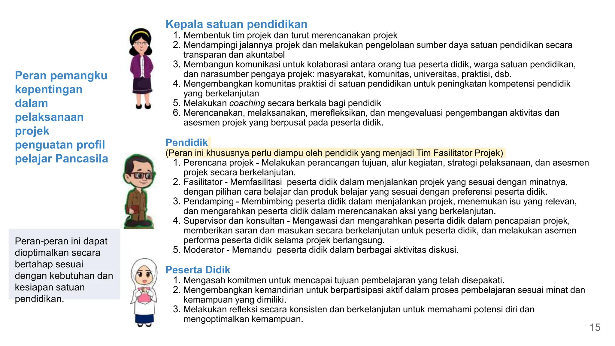 Materi satu Persiapan Implementasi Projek penguatan profil pelajar ...