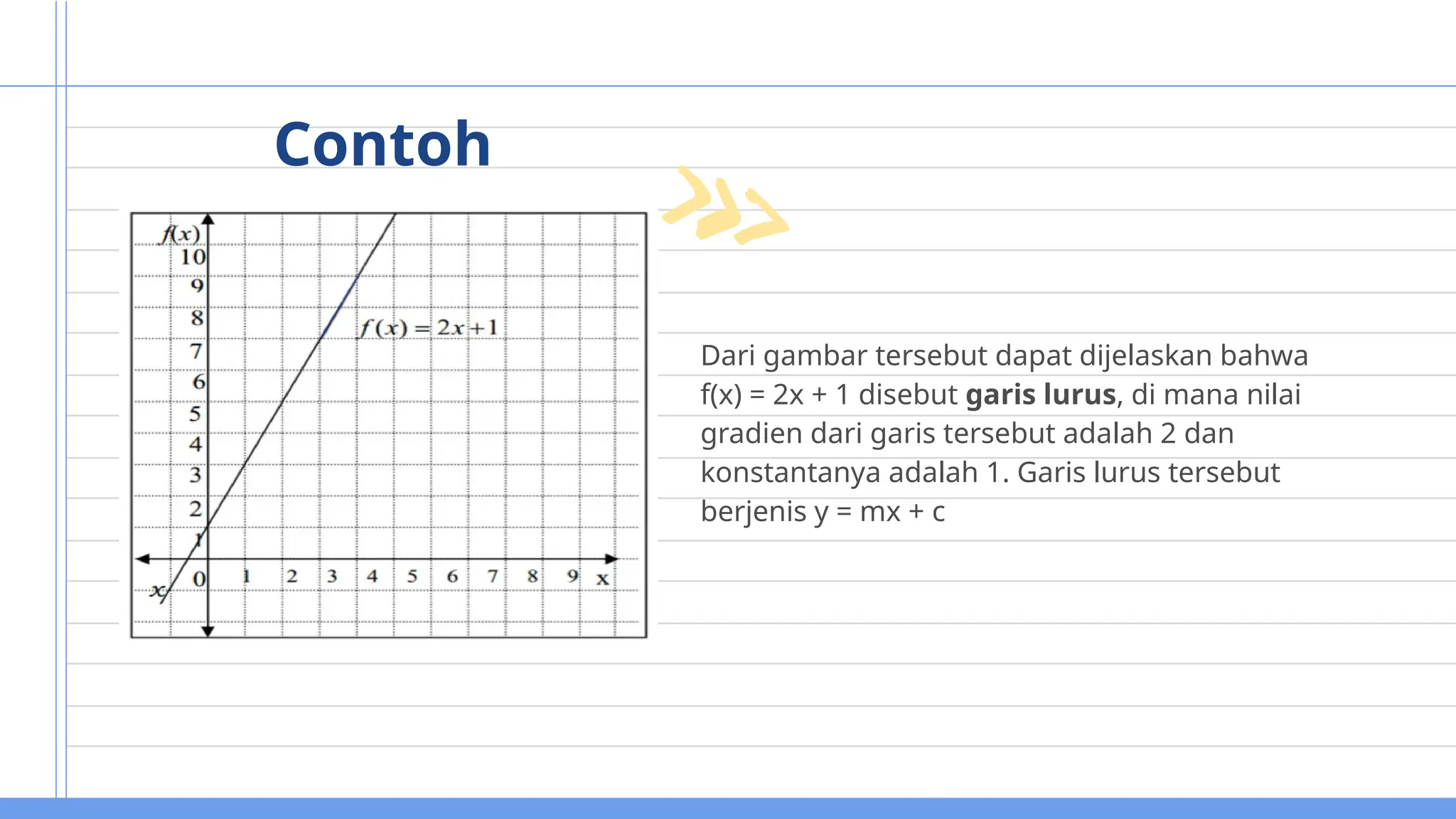 persamaan garis lurus matematika kelas 7 SMP | PPTX