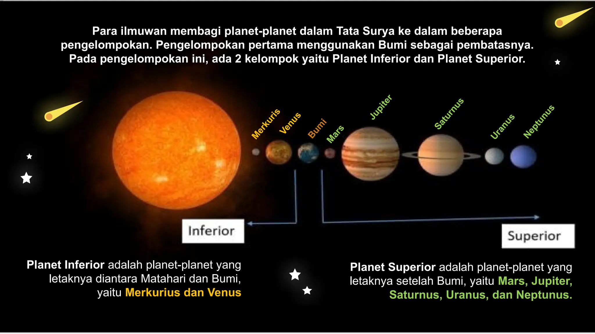 Sistem Tata Surya Kelas 7 SMP/MTs Lengkap beserta karakteristik ...