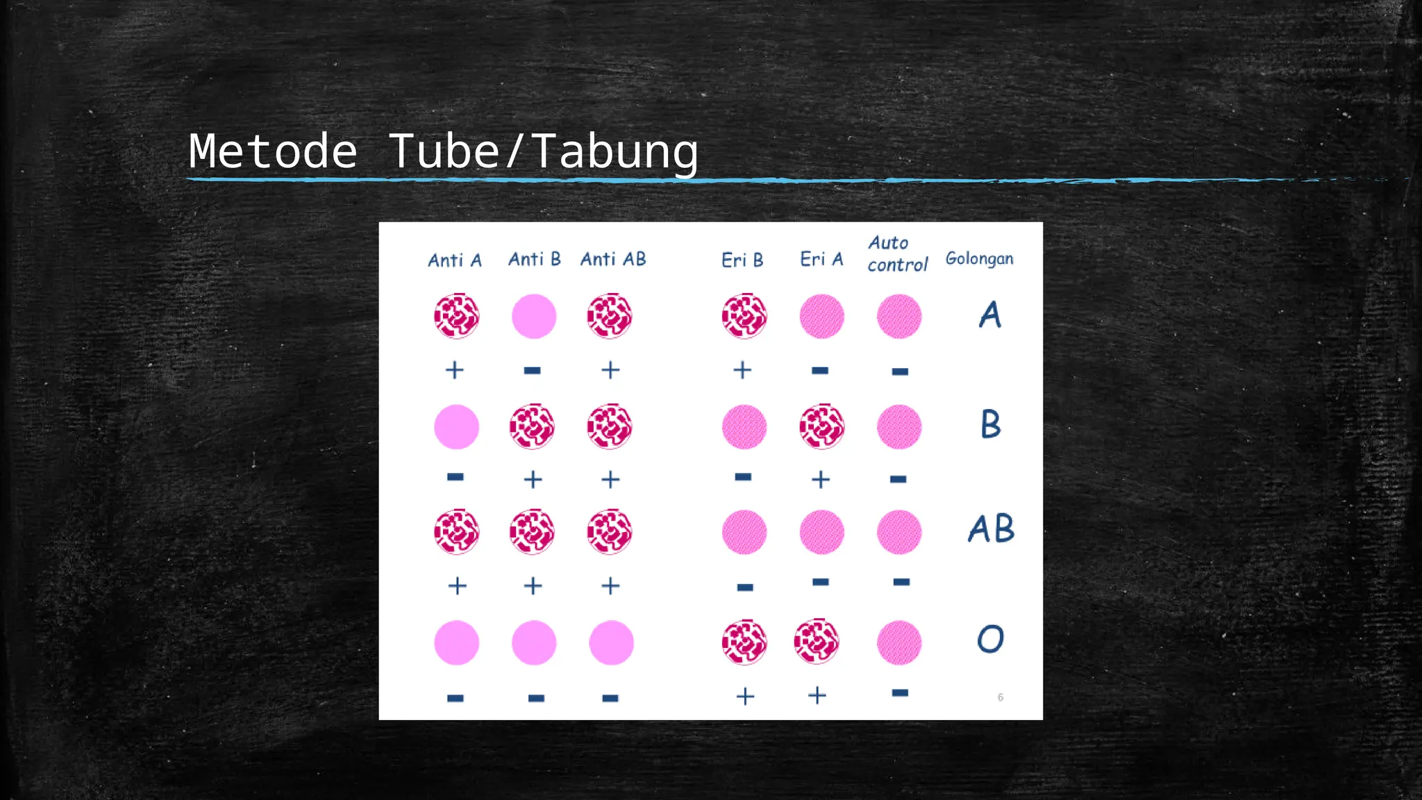 materi 1 pra transfusi darah pada manusia | PPTX