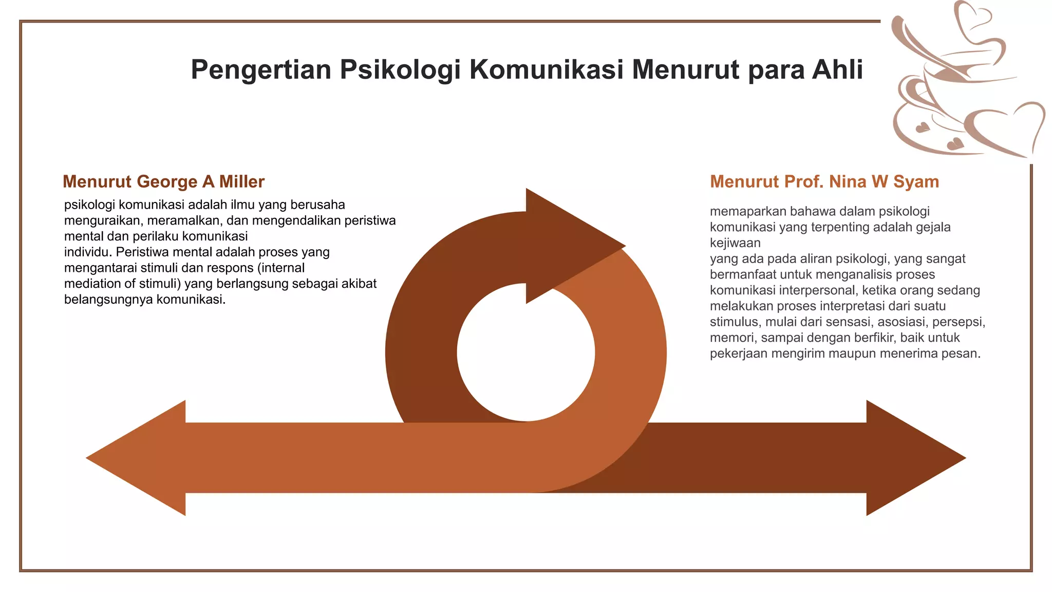 Materi 1 psikologis komunikasi | PPTX