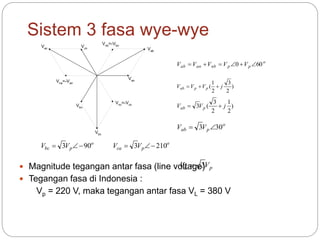 Materi 1 Rangkaian 3 Fasa pada Instalasi Industri | PPT