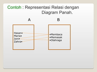 MATEMATIKA SMA BAB RELASI DAN FUNGSI.ppt