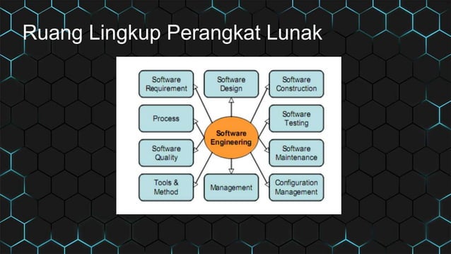Materi Pertemuan Pertama Rekayasa Perangkat Lunak | PPTX