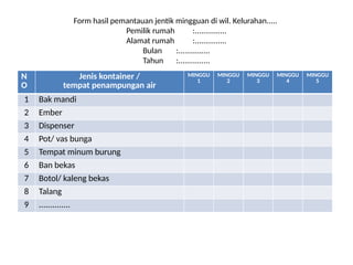 MATERI 1 RUMAH 1 JUMANTIK DAN CARA PEMERIKSAAN JENTIK NYAMUK | PPTX