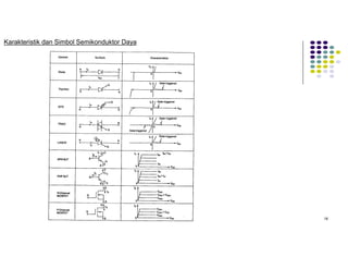 materi semi konduktor untuk belajar elektronika daya | PDF
