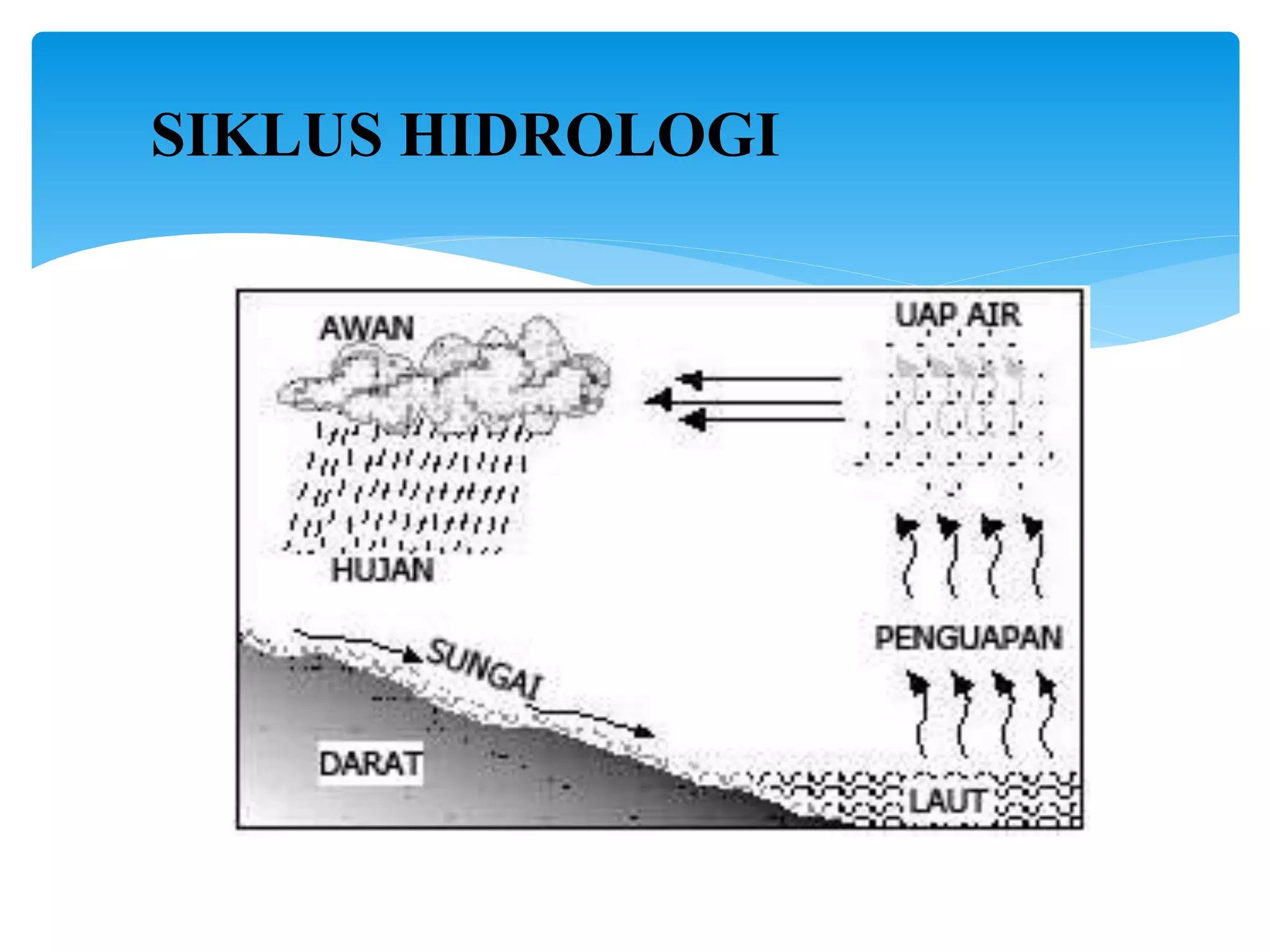 MATERI 1 SIKLUS HIDROLOGI.ppt