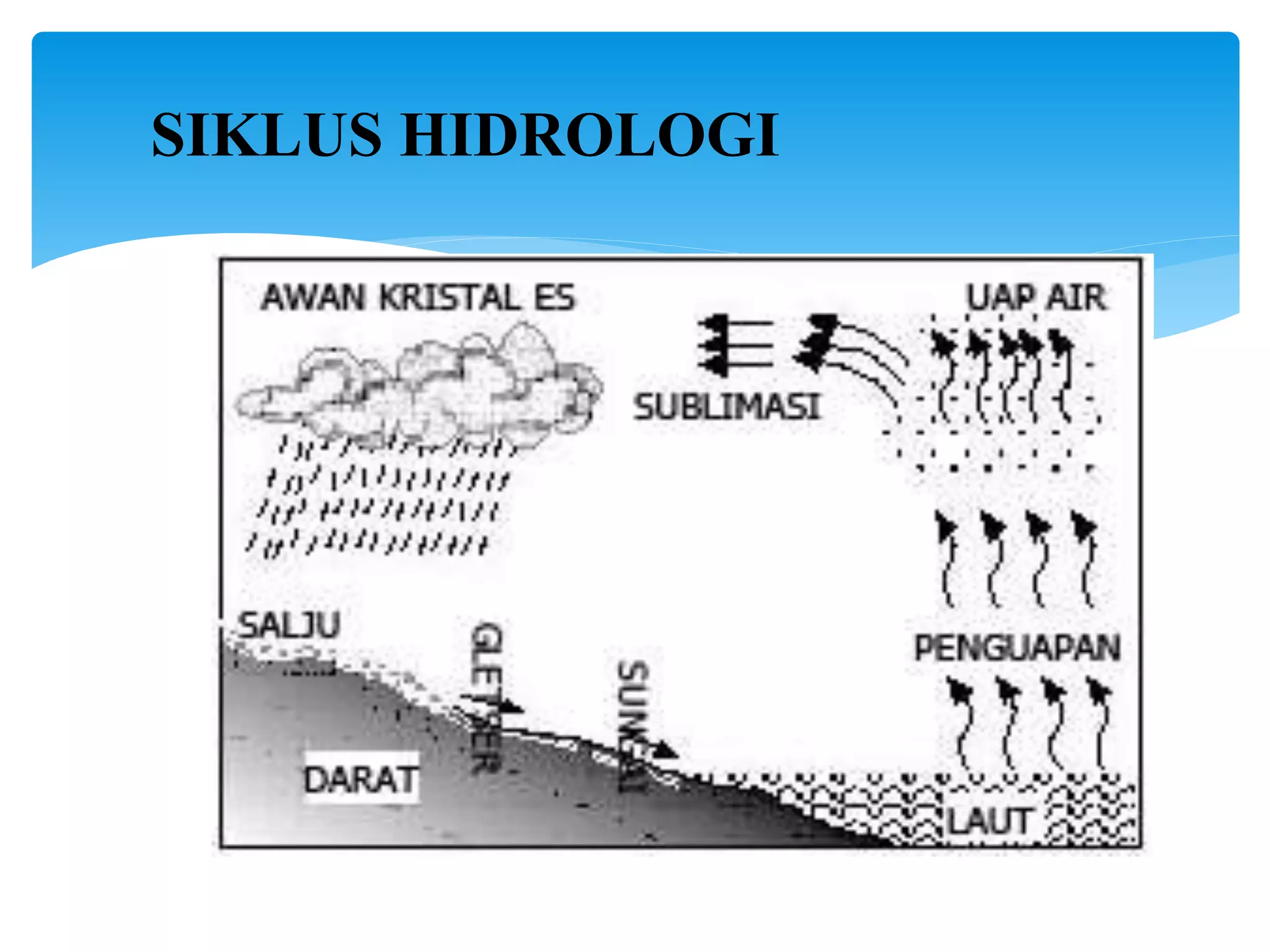 MATERI 1 SIKLUS HIDROLOGI.ppt