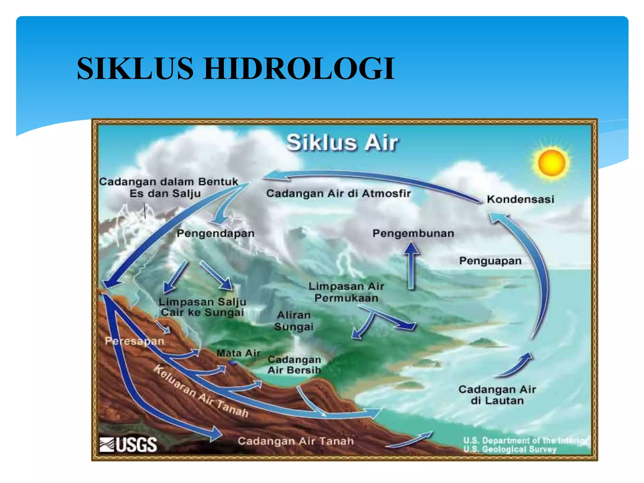 MATERI 1 SIKLUS HIDROLOGI.ppt