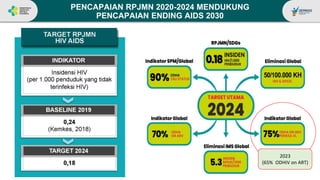 Materi 1 Situasi Terkini dan Algoritma VL HIV - Timja HPHP.pptx